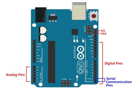 Arduino Uno R3 Pinout Diagram Diagram Board