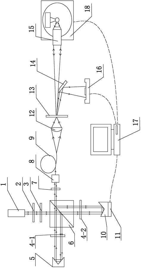 phase shift diffraction interference measuring instrument and method