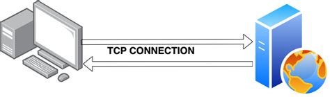 A Multithreaded Tcp Server From Scratch By Shihab Uddin Medium