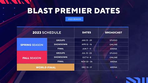 Here Are Blast Premiers Plans For The 2023 Csgo Season Counter