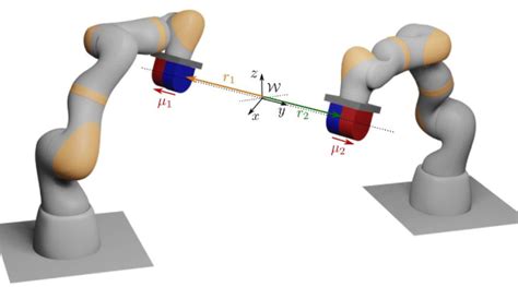 Collaborative Magnetic Manipulation Via Two Robotically Actuated Permanent Magnets Storm Lab Uk