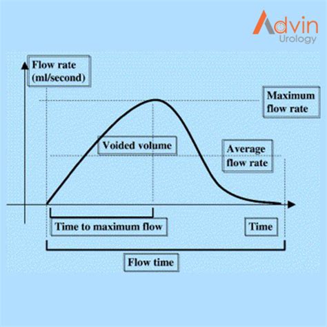 Advin Uroflow Advin Urology