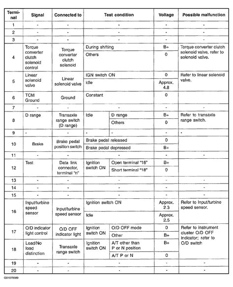 I Have A Kia Spectra And I Am Getting Codes P And P I Need To Know What I Can Do