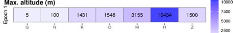 Revbayes Feature Informed Geographic State Dependent Speciation