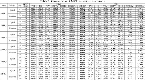 Table 2 From Image Restoration By Combined Order Regularization With Optimal Spatial Adaptation