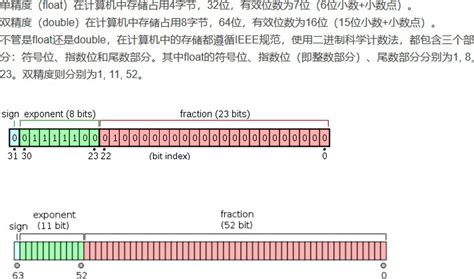 半精度（fp16），单精度（fp32），双精度（fp64） 程序员大本营