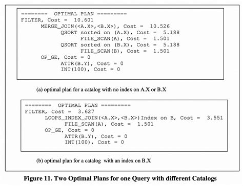 数据库挖祖坟系列 优化器设计探索穿越之旅 阿里云开发者社区