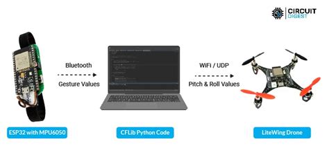 Diy Gesture Control Drone Using Python With Litewing And Esp32
