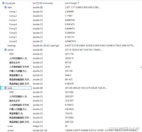 R语言 主成分分析和聚类分析实操（包含源码）r语言 主成分分析后怎么聚类分析 Csdn博客
