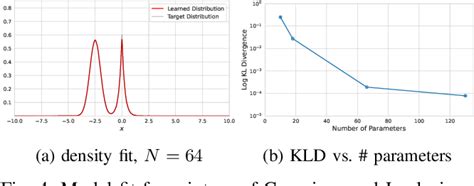 Fourier Basis Density Model