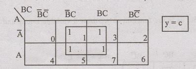 Karnaugh Map Or K Map Solving Steps Solved Example Problems