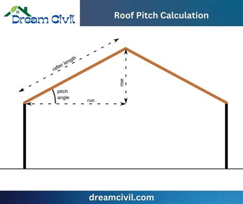 Ct Pitch Formula At Raymond Eudy Blog