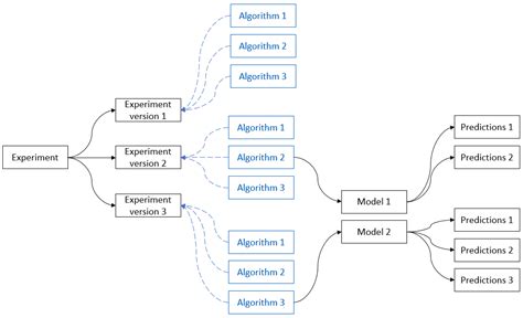 Introducing Automated Machine Learning Qlik Cloud Help