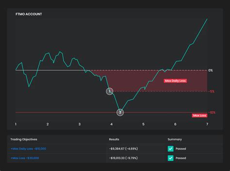 Ftmo Prop Trading Moderno Desde 2015