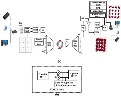 Qam Modulator Schematic Circuit Diagram