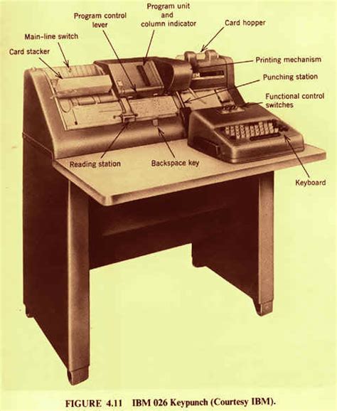 Keypunch Data Entry