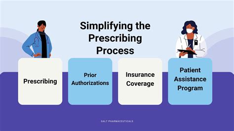 Simplifying The Prescribing Process And How It Impacts Providers And