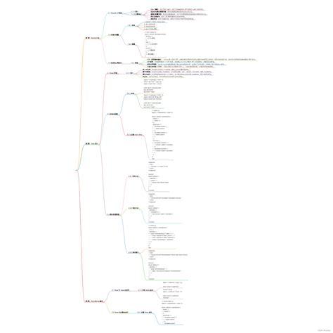 掌握 Nuxt 3 中的状态管理：实践指南nuxt3 Vuex Csdn博客