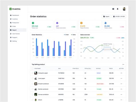 Report Page Designs Themes Templates And Downloadable Graphic Elements On Dribbble
