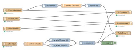 Nodered Injected Between Domoticz And Mysensors Mysensors Forum