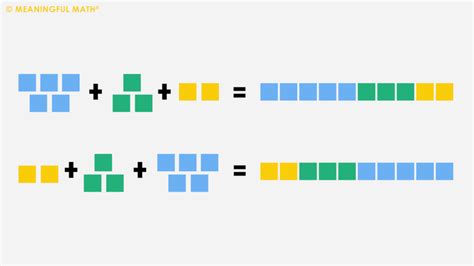 Associative Property Of Addition Meaningful Math