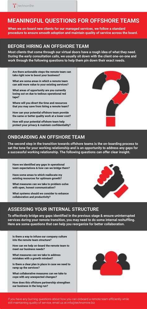 Infographic Meaningful Questions For Offshore Teams Technomine