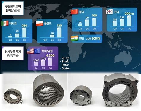 포스코인터내셔널 멕시코에 전기차 구동모터코아 공장 준공