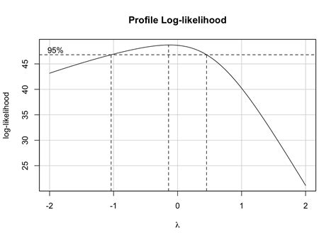 Chapter 48 Fractional Factorials Extended R Examples For A First