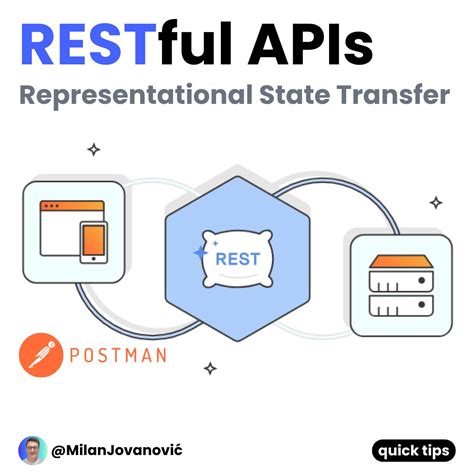 What Is A Rest Api And Why Is This Architectural Style So Popular