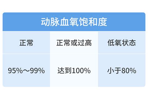 血氧仪正常值对照表图 39健康网 精编内容