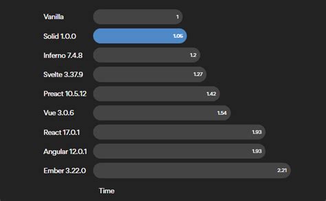 Solidjs Vs React Should You Make The Switch Webtips