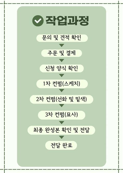 휴먼 작가 아트머그 풀채색 흑백 캐릭터 타입 빠른 마감