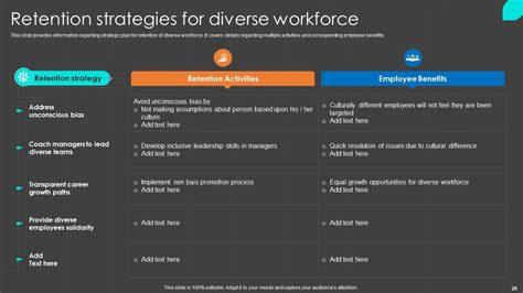 Inclusion Program To Enrich Workplace Diversity Powerpoint Presentation