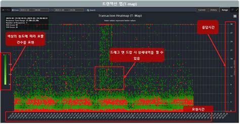 Application Monitoring Openmaru Apm
