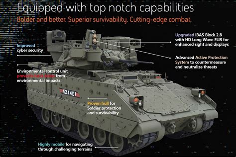 Bae Systems Unveils More Details On Its Latest M2a4e1 Bradley Infantry