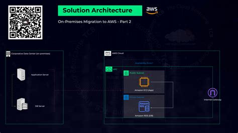 GitHub Thulasi N Aws Onprim Cloud Migration This Project Will Migrate On Premisis