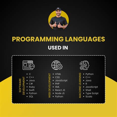 Programminglanguages Programming Programmers Programmer Noman