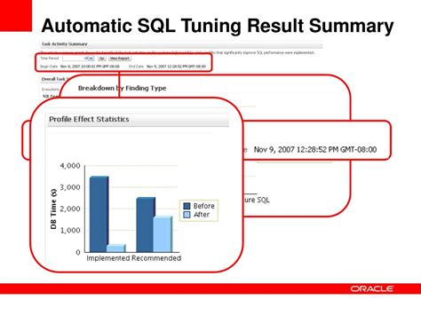 Ppt Simplified Sql Performance Management In Oracle Database 11g