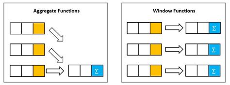 Sql Dataanalytics Dataanalysis Explore Learning Anmol Juyal