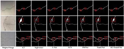 Recognition Of Concrete Surface Cracks Based On Improved Transunet