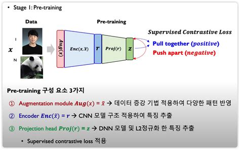 Contrastive Learning 소개 Aaa All About Ai