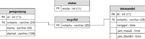 Sandal Security Database Design 4 Website Display Design Design Is A