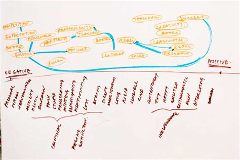 Collective Emotion Clustering