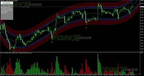 Xtreme Binary Robot Ultimate Free Forex Mt4 Indicators Mq4 And Ex4