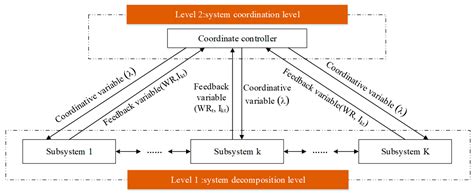 Water Free Full Text An Optimal Allocation Model For Large Complex