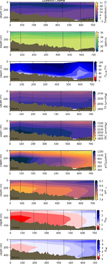 Figure A14 From Spatiotemporal Variability Of Ph And Carbonate