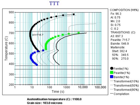 Symmetry Free Full Text Modelling Of Phase Diagrams And Continuous Cooling Transformation