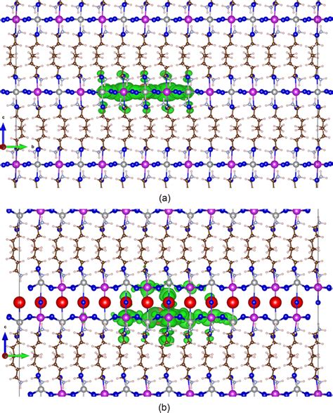 Lateral View Of The Excitonic Wavefunction Square Modulus Of Top Ba Download Scientific