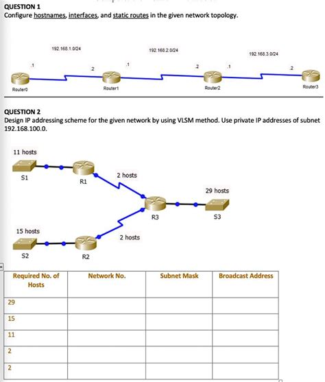 Solved Question 1 Configure Hostnames Interfaces And Static Routes