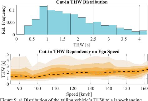 Figure 2 From The Highd Dataset A Drone Dataset Of Naturalistic Vehicle Trajectories On German